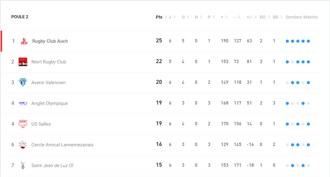 ACCUEIL - RC Auch Rugby